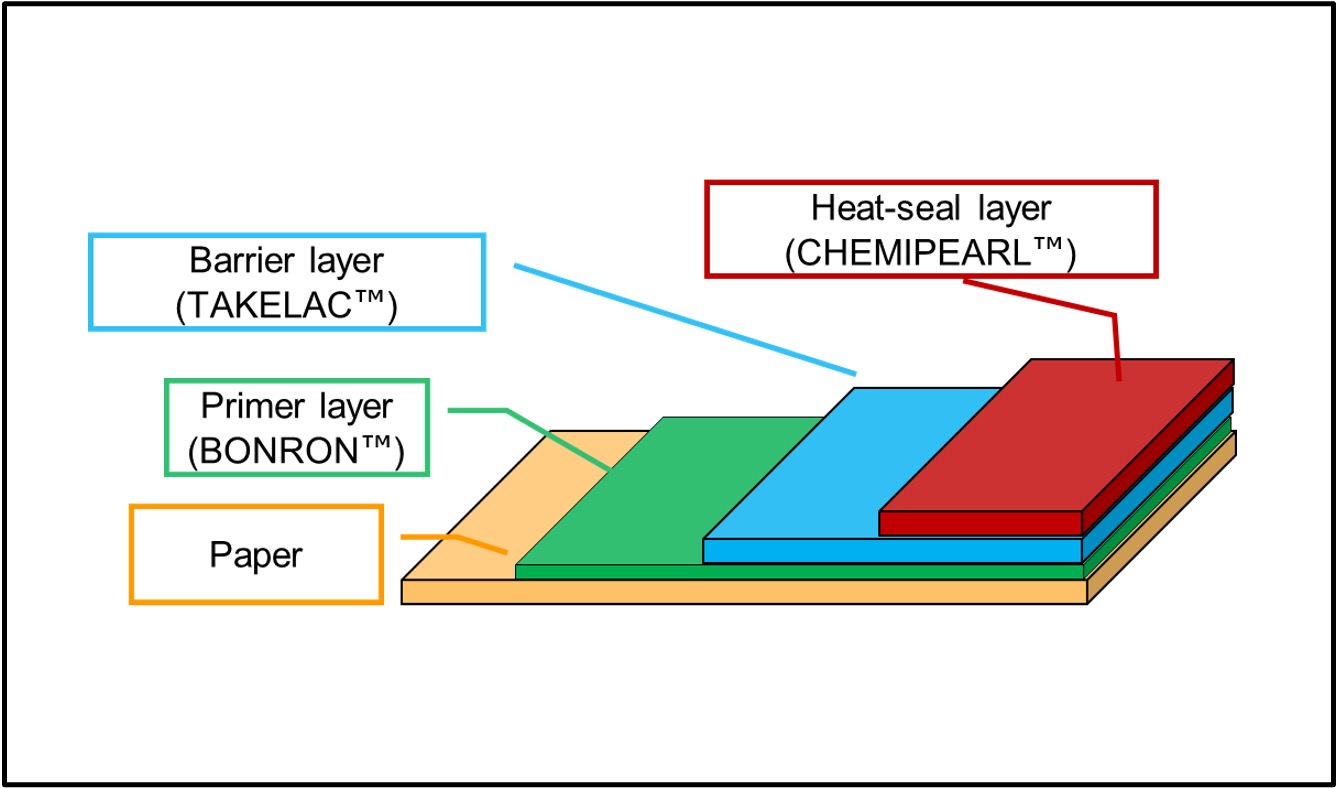 K2025 | Mitsui Chemicals Europe GmbH