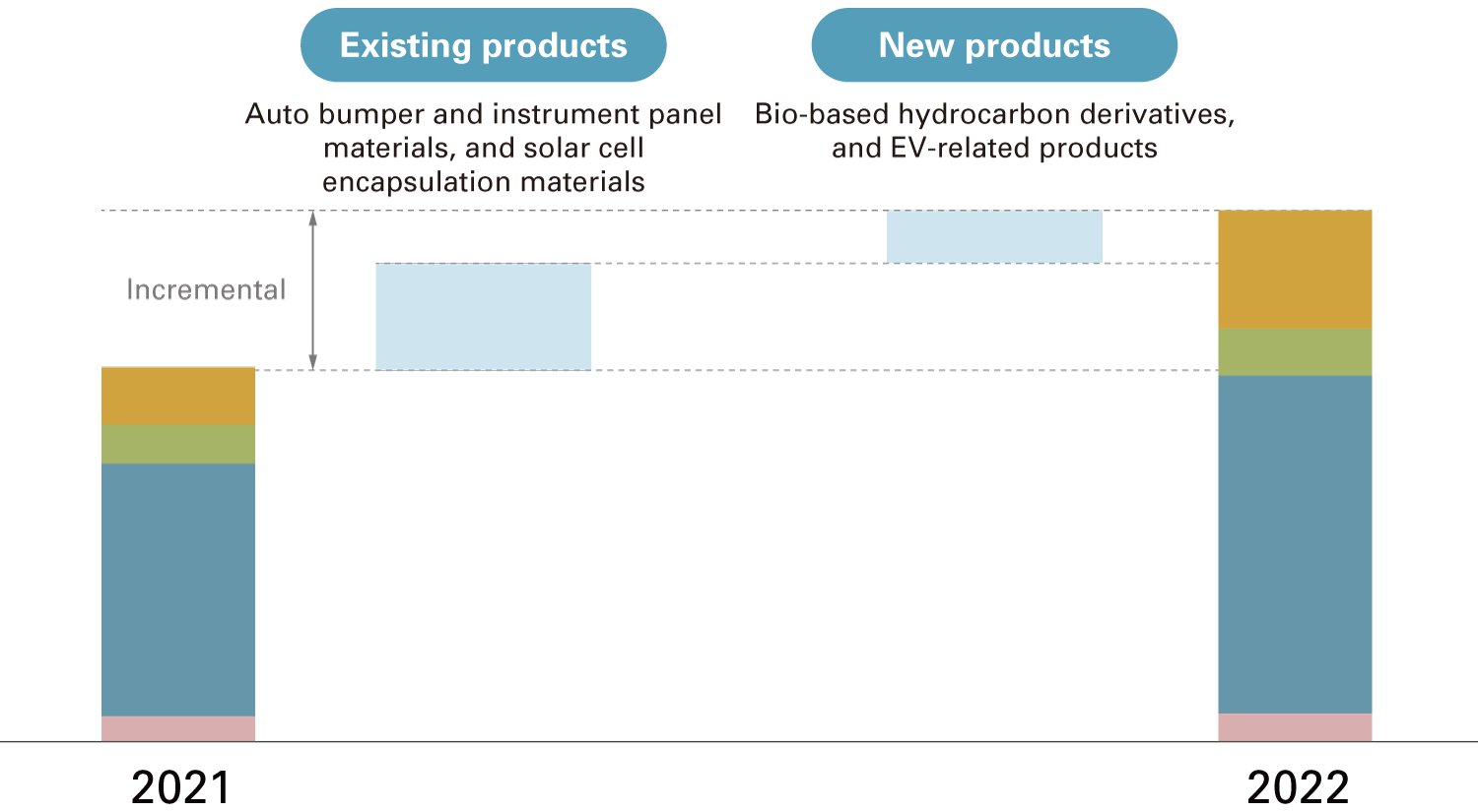 Blue Value™ / Rose Value™ | Businesses and Products | Mitsui Chemicals ...