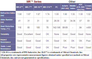 MR™ | Business & Products | Mitsui Chemicals Europe GmbH