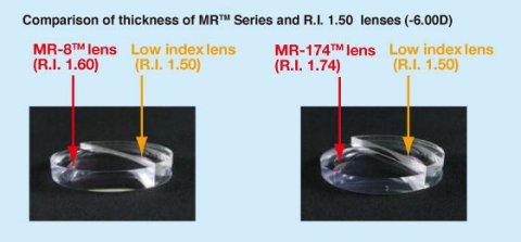 MR™ | Business & Products | Mitsui Chemicals Europe GmbH