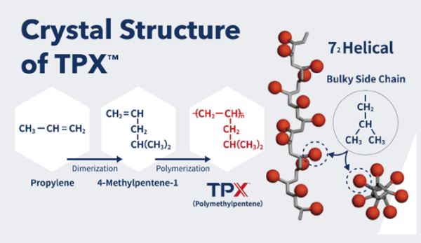 TPX™ (PMP) | Business & Products | Mitsui Chemicals Europe GmbH