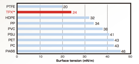 TPX™ (PMP) | Business & Products | Mitsui Chemicals Europe GmbH