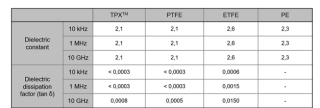 TPX™ (PMP) | Business & Products | Mitsui Chemicals Europe GmbH